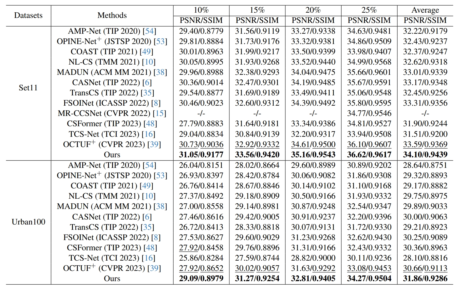 Reconstruction-free Cascaded Adaptive Compressive Sensing