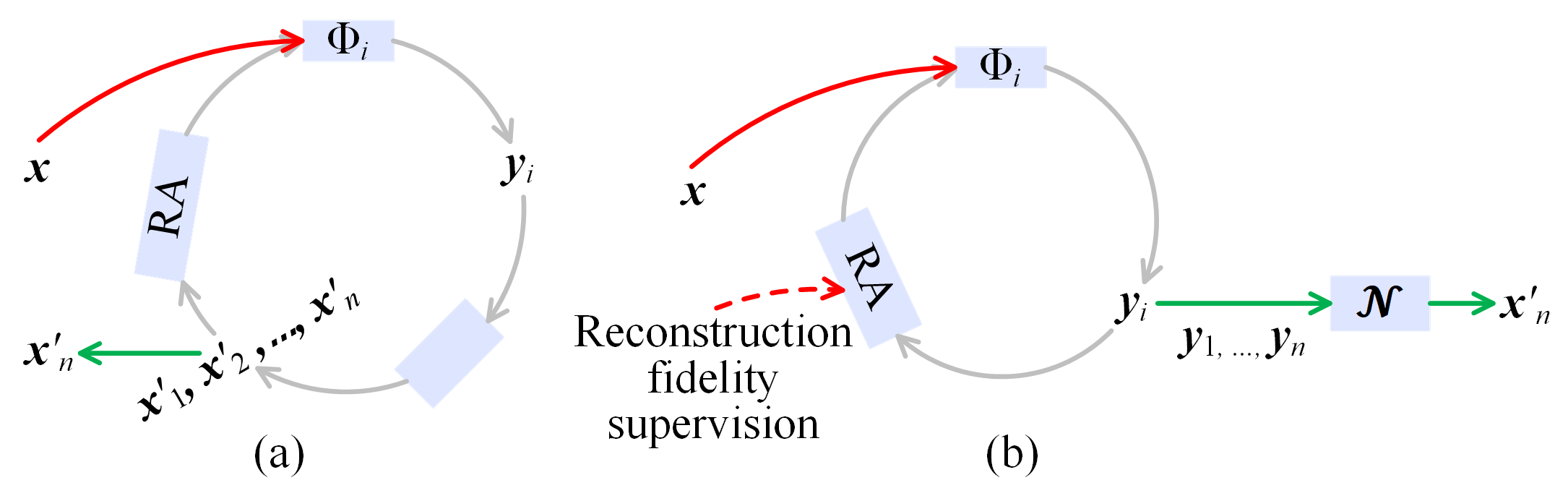 Reconstruction-free Cascaded Adaptive Compressive Sensing