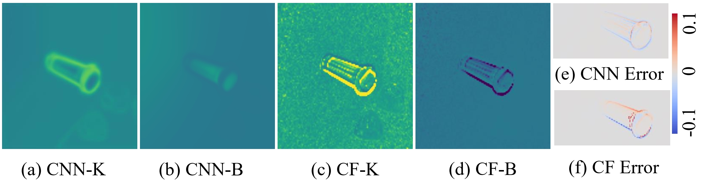 iToF-flow-based High Frame Rate Depth Imageing