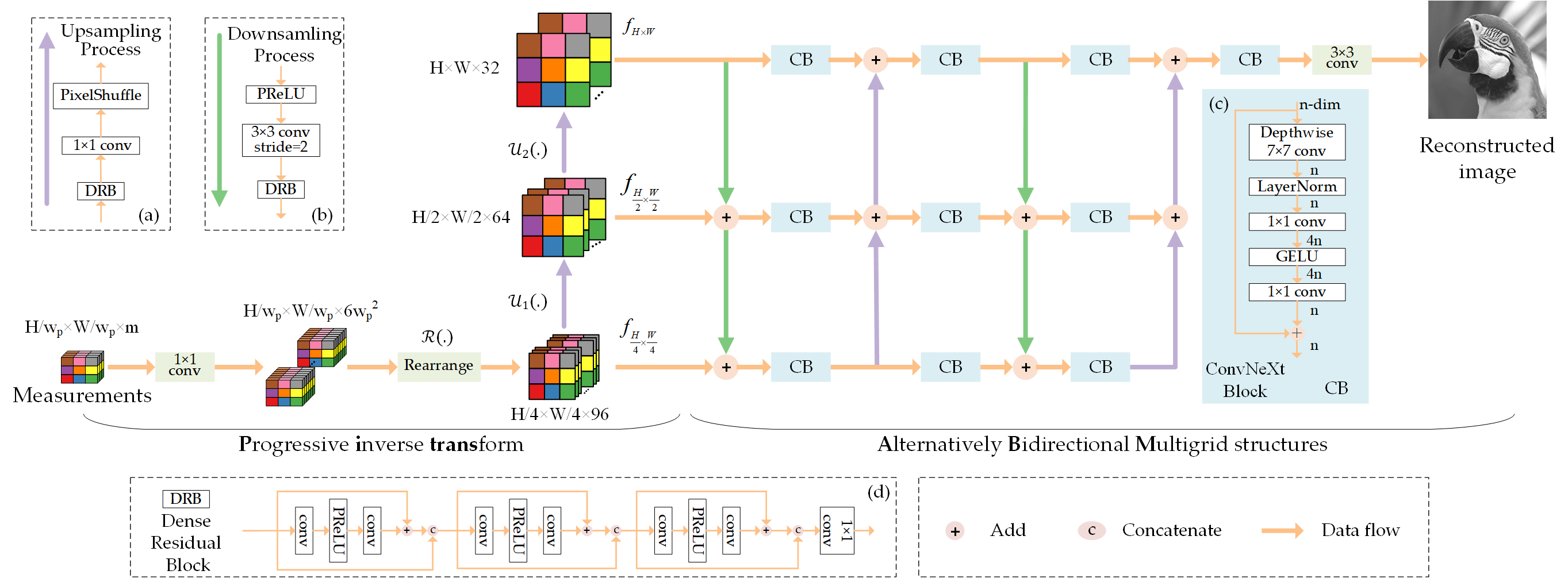 AdaCS: Adaptive Compressive Sensing with Restricted Isometry Property-Based Error-clamping